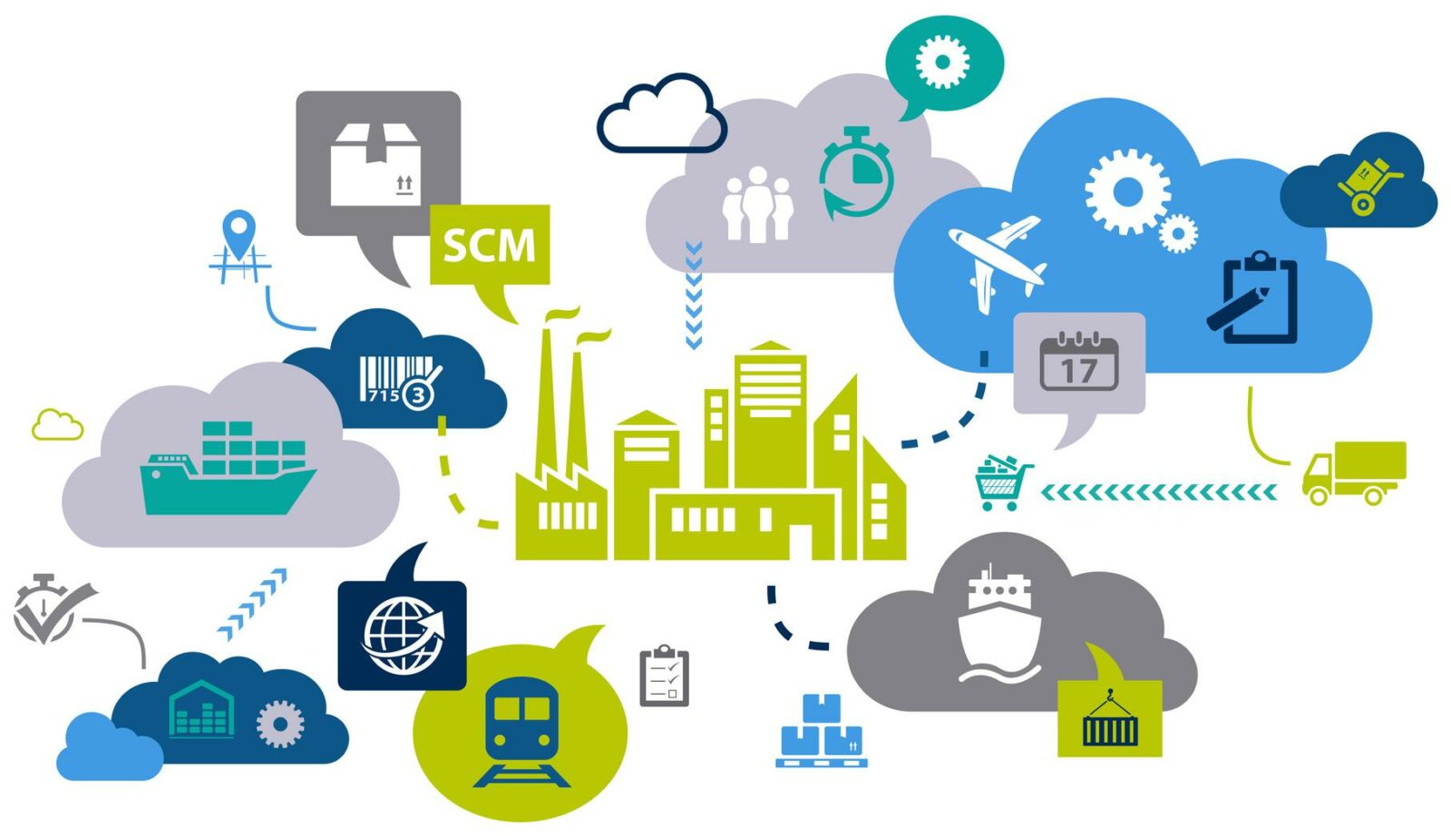 Supply Chain Optimization A Total Cost Approach KEPLER Supply Chain Optimization A Total Cost Approach KEPLER